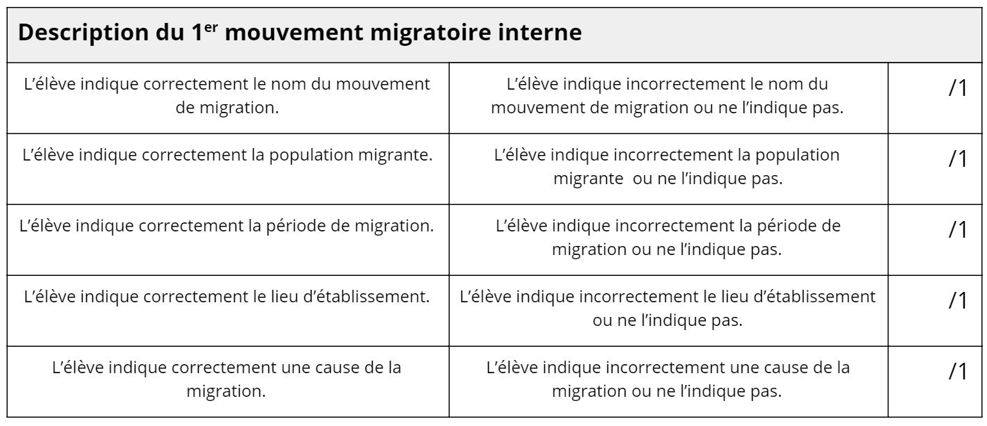 La population et la vie sociale de 1840 à 1896: Schématiser les migrations | Centre de services ...